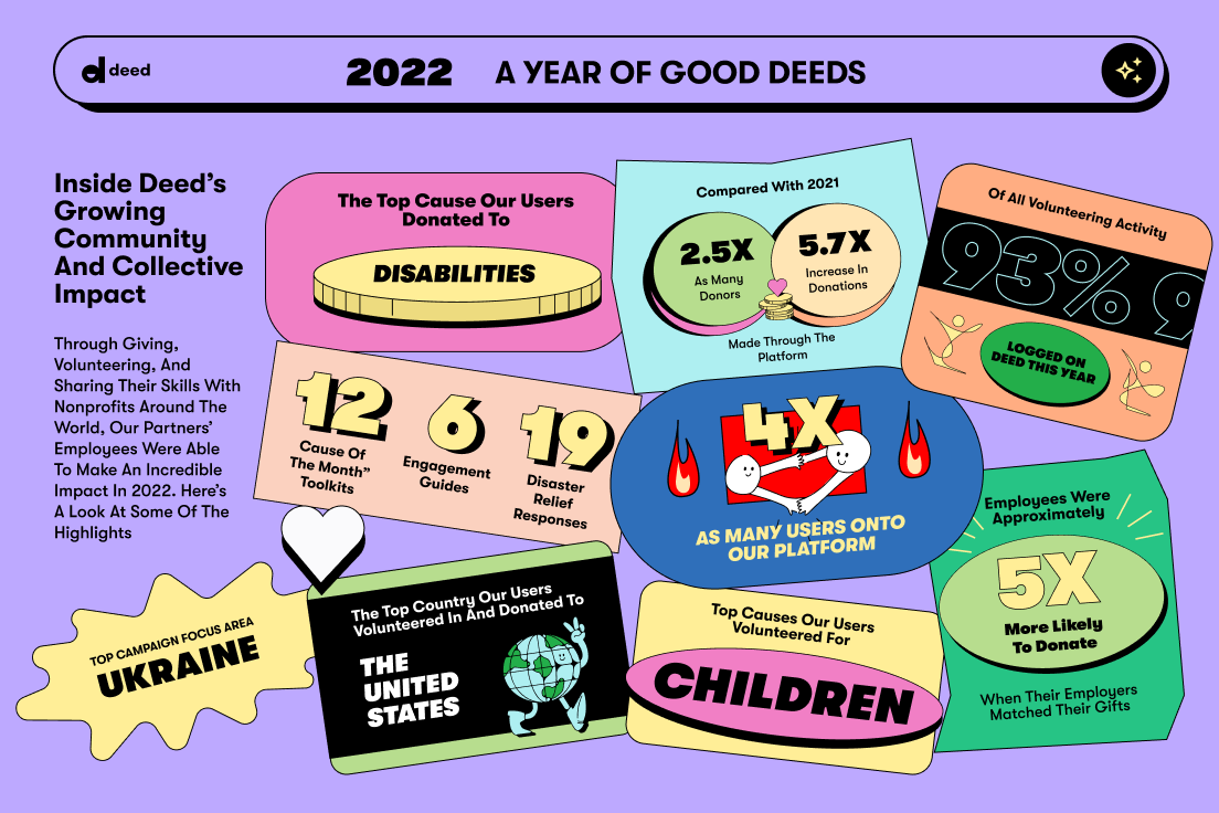 2022: A Year of Good Deeds